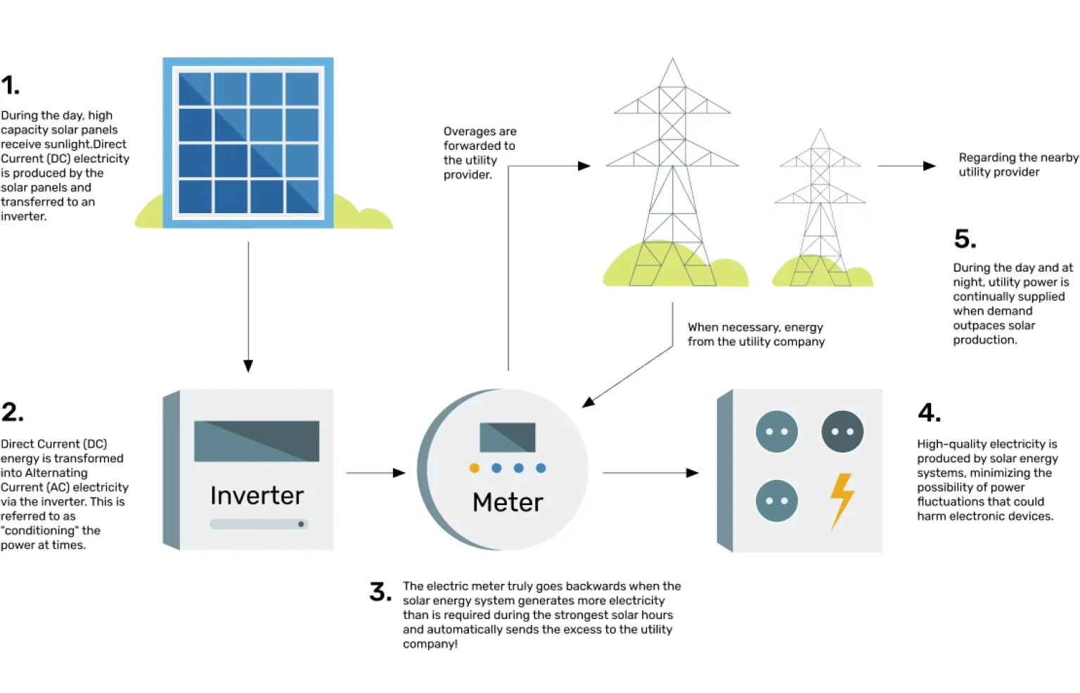 Your Guide to Solar Panel Temperature and Efficiency