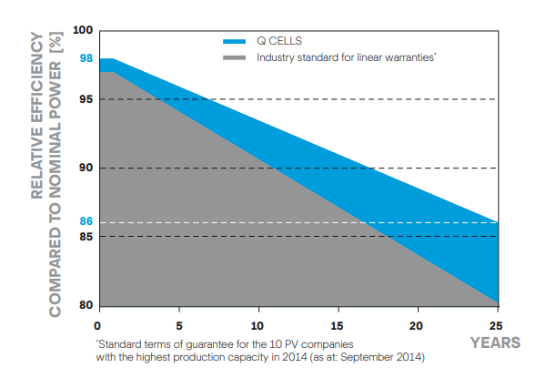 How To Choose the Best PV Modules in 2025