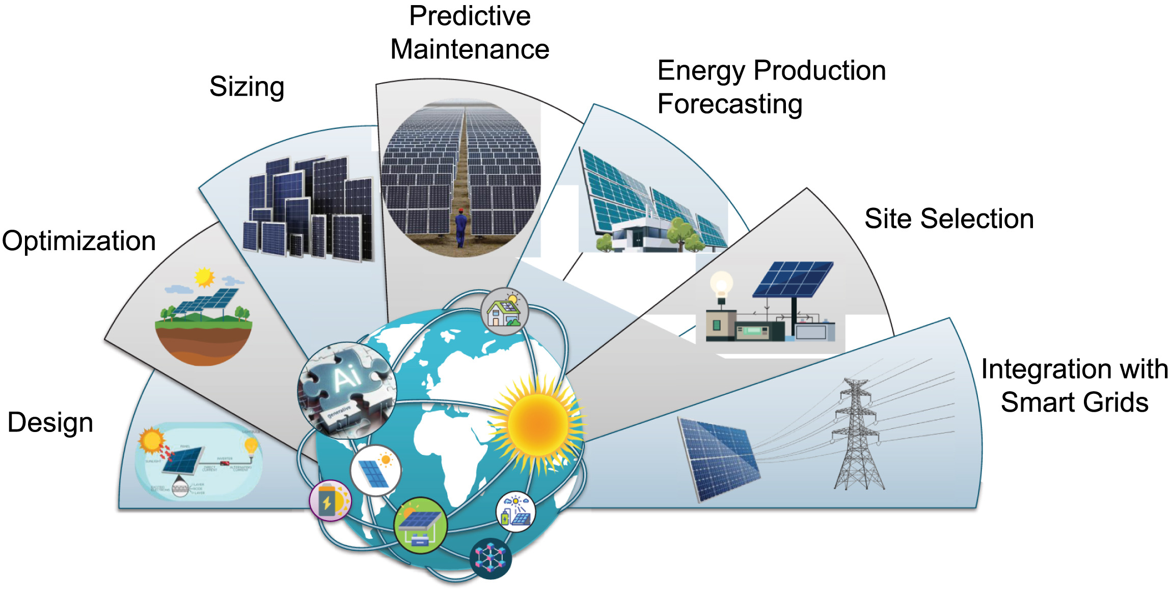 AI in Renewable Energy: Making Green Power Smarter